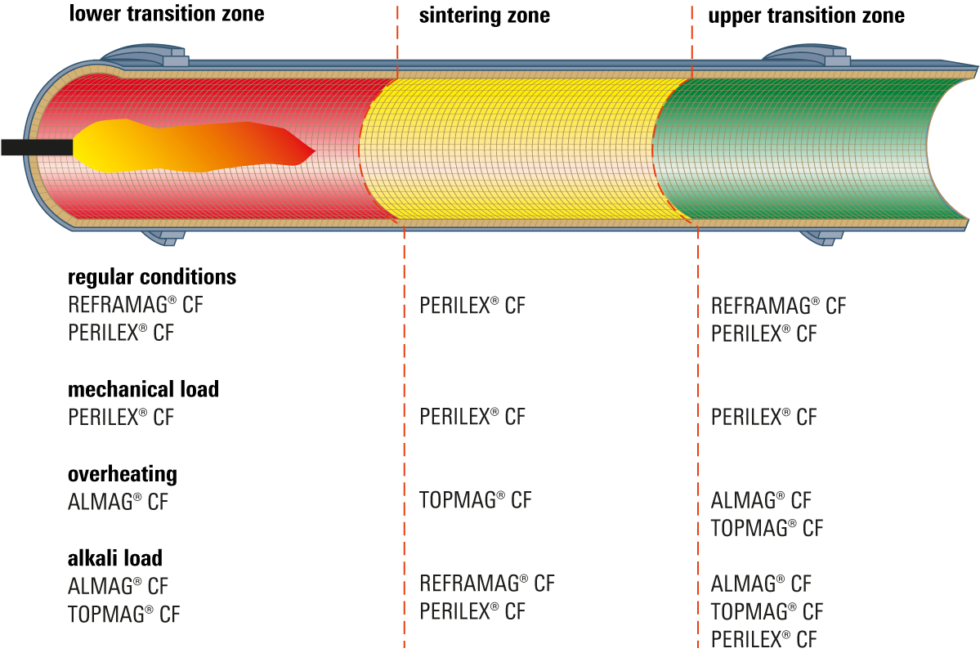 CF family en | Refra Innovations