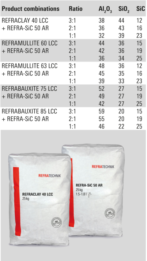 Mixcrete concept en | Refra Innovations